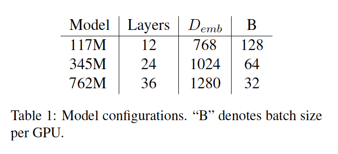 DialoGPT: Large-Scale Generative Pre-training for Conversational Response Generation · Issue #2 ...