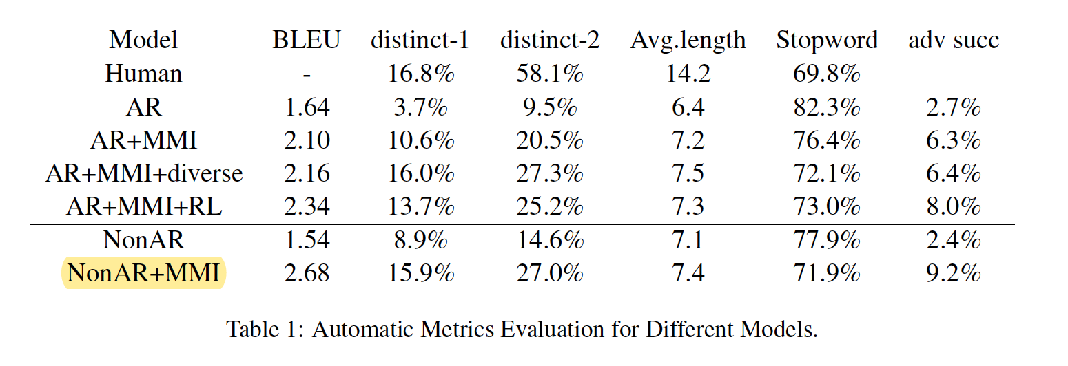 Non-Autoregressive Neural Dialogue Generation · Issue #4 · noowad93/ml-paper-summaries · GitHub