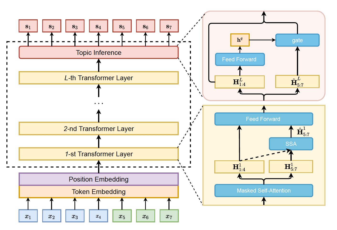 Relevance-Promoting Language Model for Short-Text Conversation · Issue #8 · noowad93/ml-paper ...