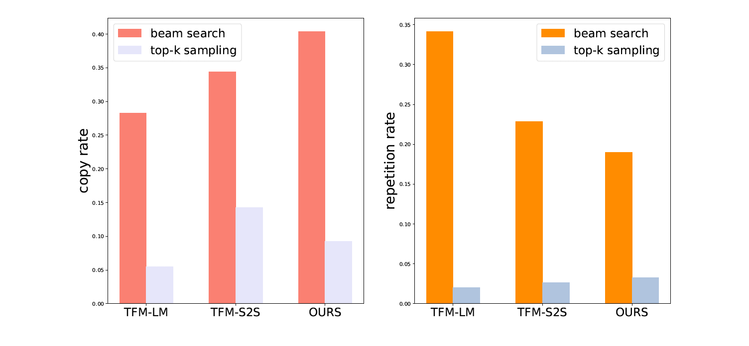 Relevance-Promoting Language Model for Short-Text Conversation · Issue #8 · noowad93/ml-paper ...