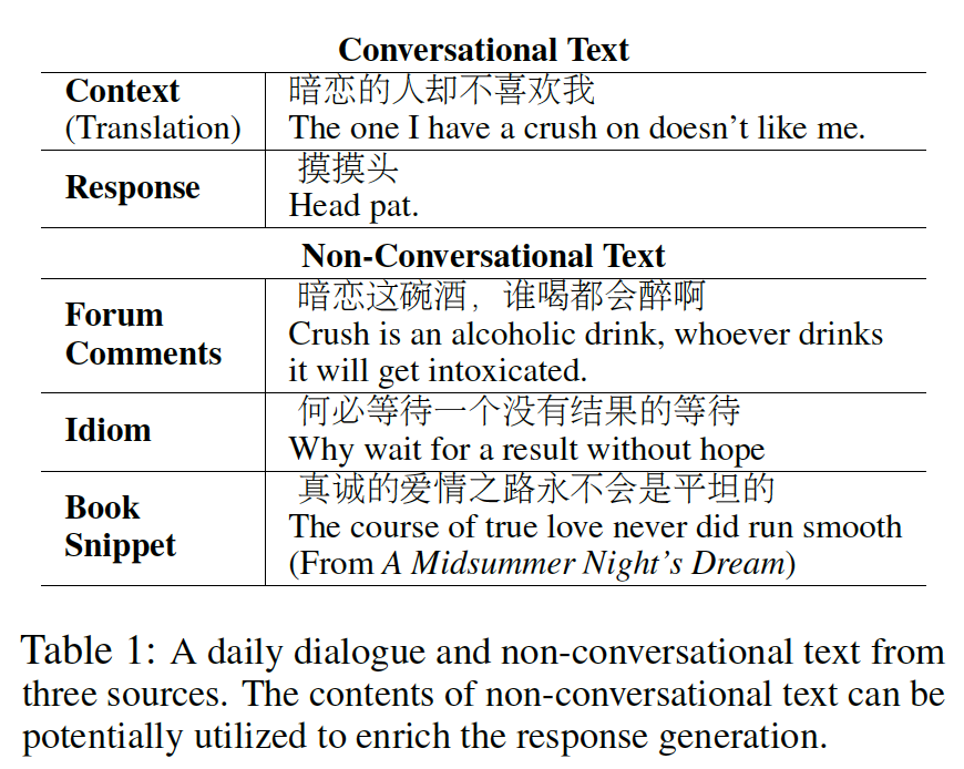 Diversifying Dialogue Generation with Non-Conversational Text · Issue #11 · noowad93/ml-paper ...