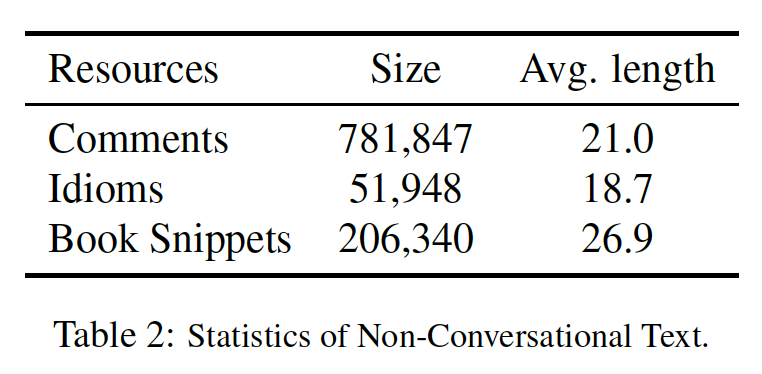 Diversifying Dialogue Generation with Non-Conversational Text · Issue #11 · noowad93/ml-paper ...
