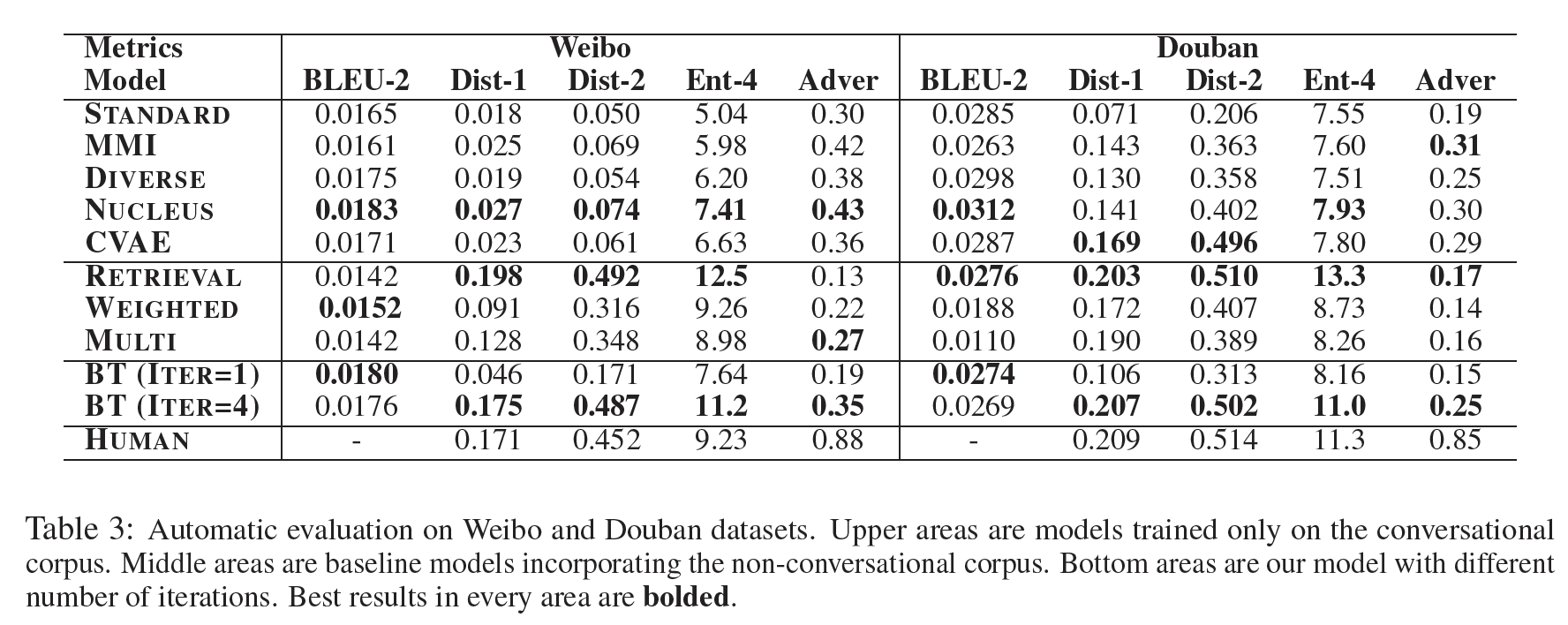 Diversifying Dialogue Generation with Non-Conversational Text · Issue #11 · noowad93/ml-paper ...