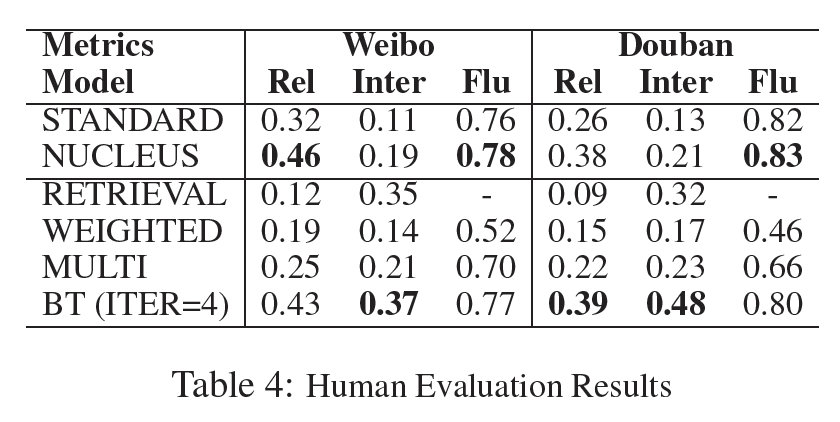 Diversifying Dialogue Generation with Non-Conversational Text · Issue #11 · noowad93/ml-paper ...