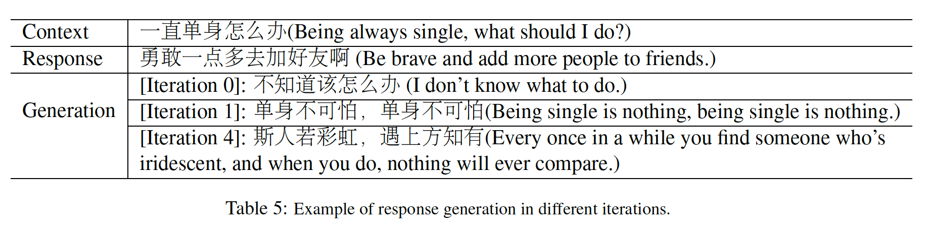 Diversifying Dialogue Generation with Non-Conversational Text · Issue #11 · noowad93/ml-paper ...