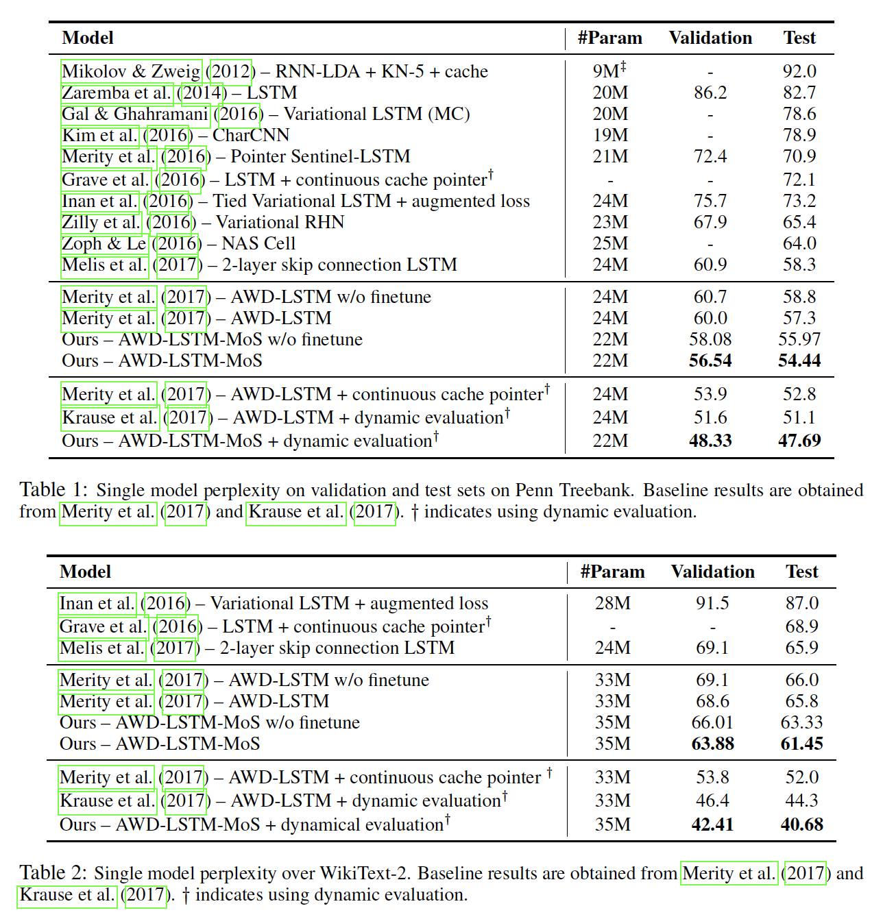 Breaking the Softmax Bottleneck: A High-Rank RNN Language Model · Issue #13 · noowad93/ml-paper ...
