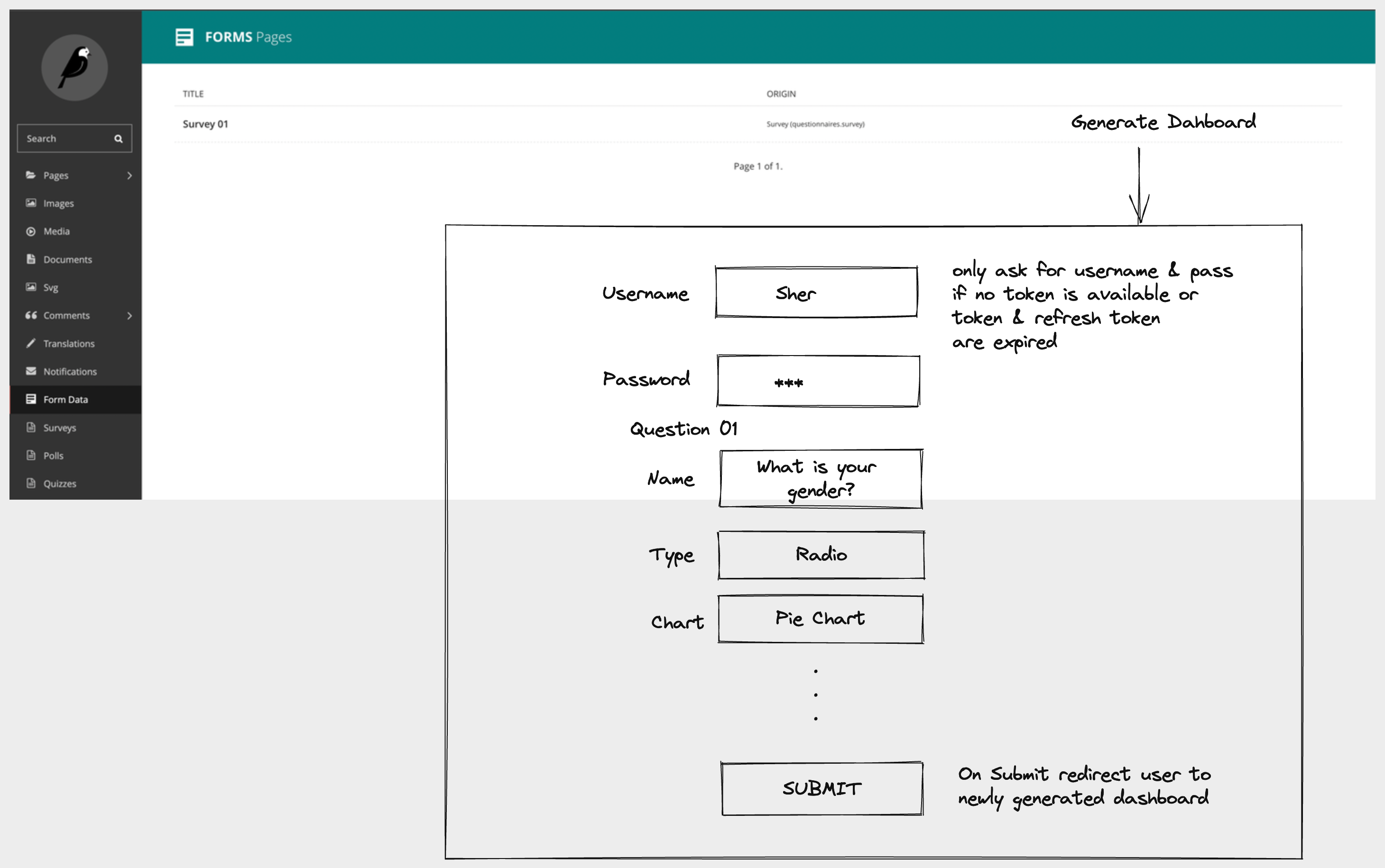 Implementation of dashboards within IoGT platform to visualize survey/poll/quiz data, built on ...