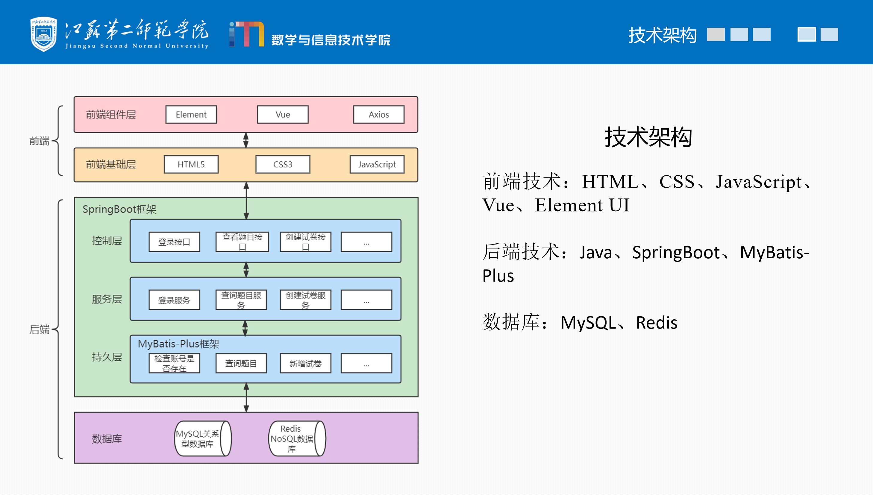 GitHub - huanfenz/Exam: 基于SpringBoot+Vue的在线考试系统