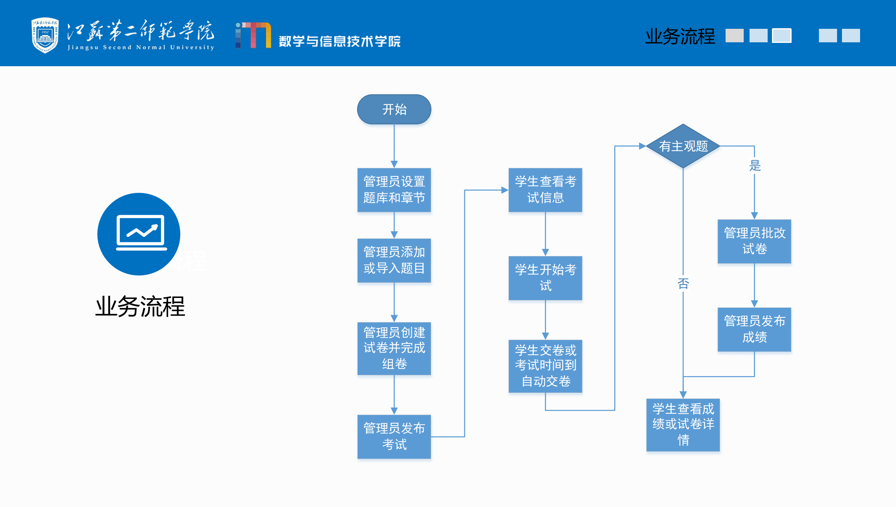 GitHub - huanfenz/Exam: 基于SpringBoot+Vue的在线考试系统