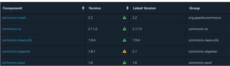 Display "Version Status" Icon in its' own sortable column · Issue #322 · DependencyTrack ...