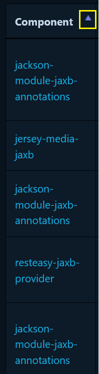 Component Sort Does Work On Components Screen · Issue 583 · Dependencytrackfrontend · Github