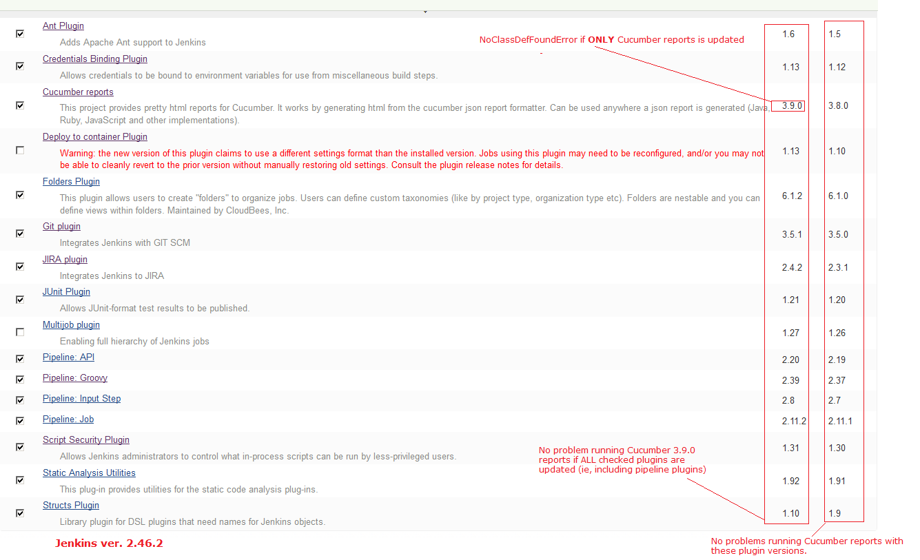 Noclassdeffounderror For V390 · Issue 170 · Jenkinscicucumber Reports Plugin · Github