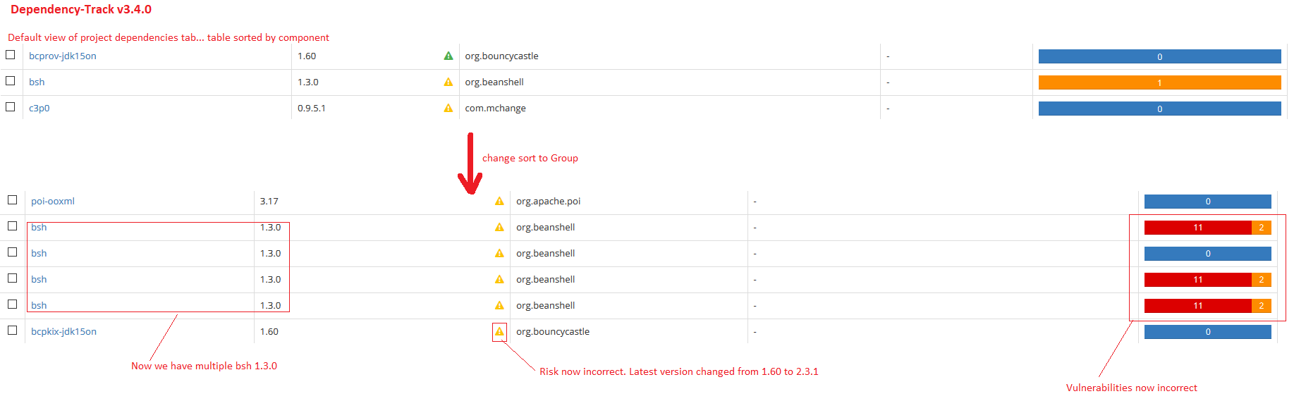 Table Sort Displays Incorrect Data In Other Columns · Issue #267 · DependencyTrack/dependency ...