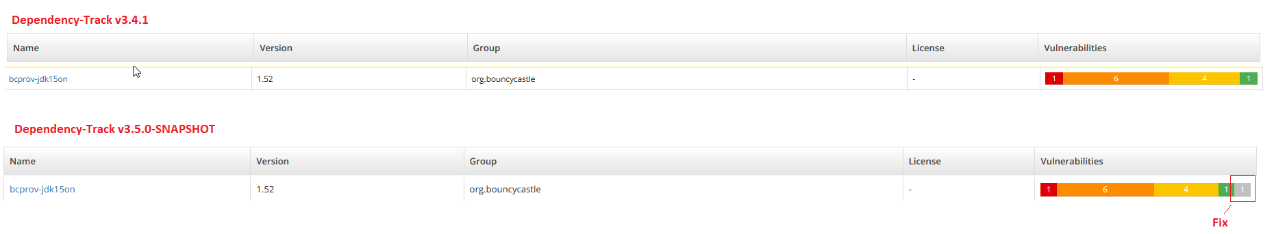 Vulnerabilities with Severity UNASSIGNED not Displayed Properly in UI · Issue #335 ...