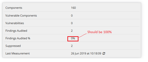 Project Findings Audited %: Incorrect values · Issue #377 · DependencyTrack/dependency-track ...