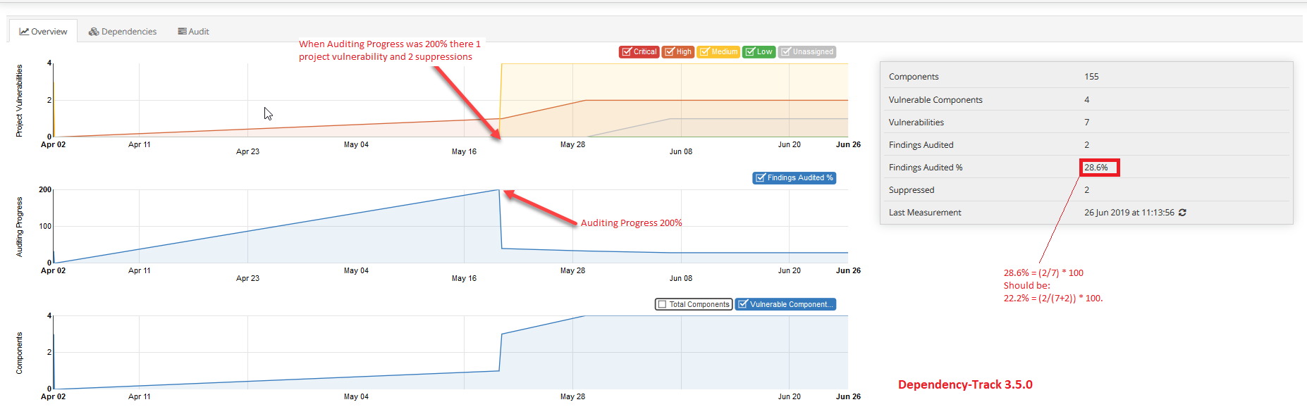 Project Findings Audited %: Incorrect values · Issue #377 · DependencyTrack/dependency-track ...