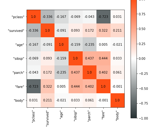 Problem spearman · Issue #163 · vertica/VerticaPy · GitHub