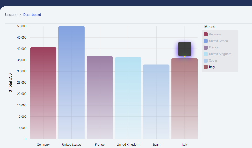 Tooltips Fail Vertical Bars · Issue #1803 · swimlane/ngx-charts · GitHub