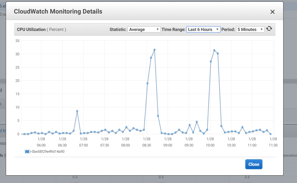 No Alive Nodes Found In Your Cluster · Issue 1685 · Smile Sa Elasticsuite · Github