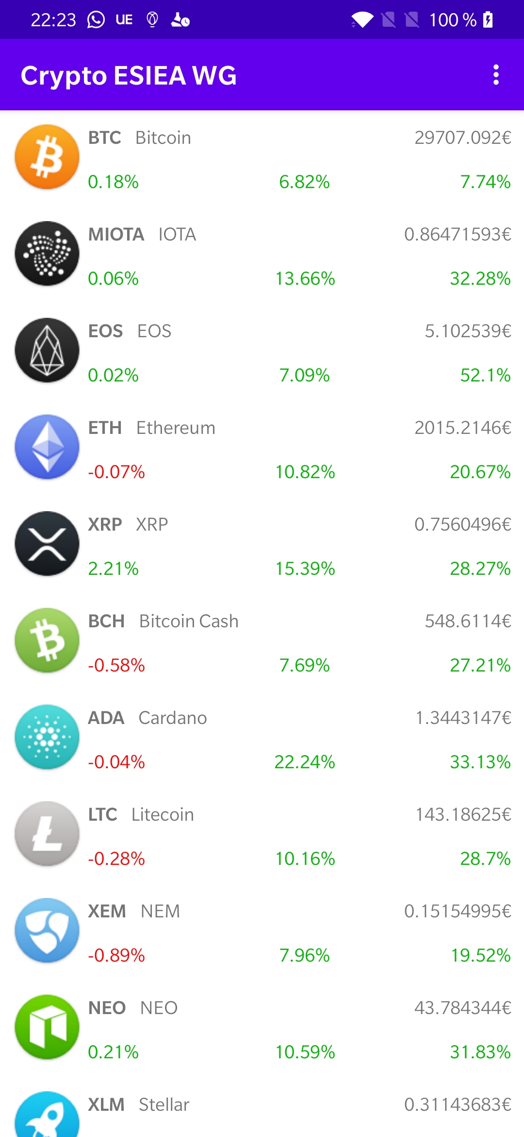 GitHub - wangyannick/projet-mobile: Projet mobile S06 ESIEA WANG Yannick