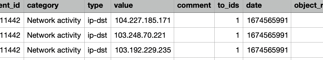 Csv Export Specific Value · Issue 8971 · Misp Misp · Github