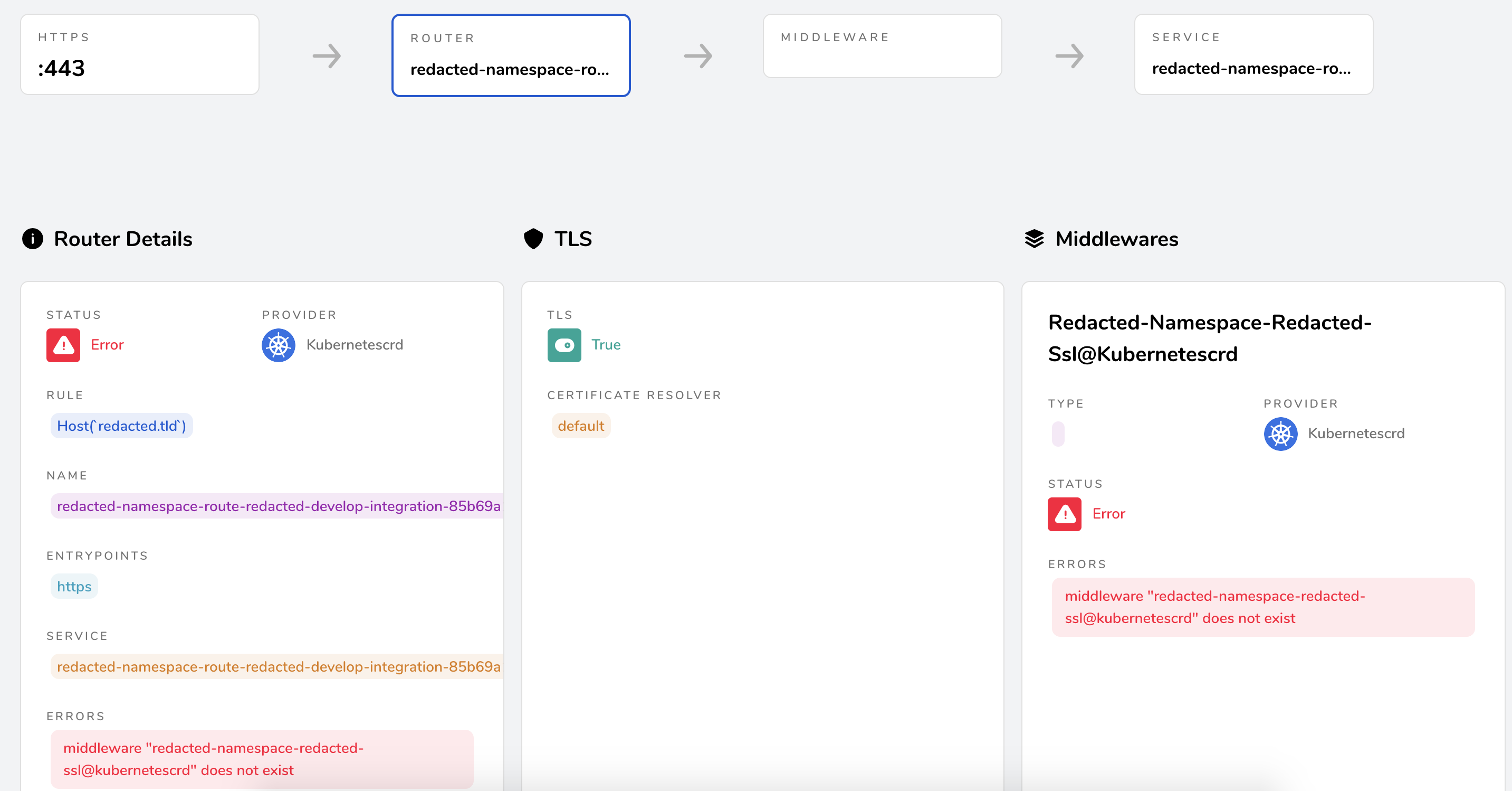 Namespaced Middleware Isnt Found In K8s Crd · Issue 5480 · Traefiktraefik · Github