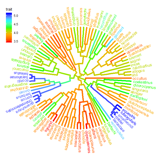 "continuous = TRUE" not working · Issue #263 · YuLab-SMU/ggtree · GitHub