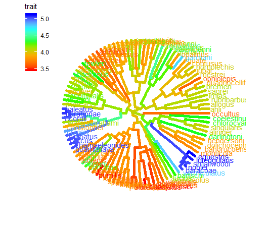 "continuous = TRUE" not working · Issue #263 · YuLab-SMU/ggtree · GitHub