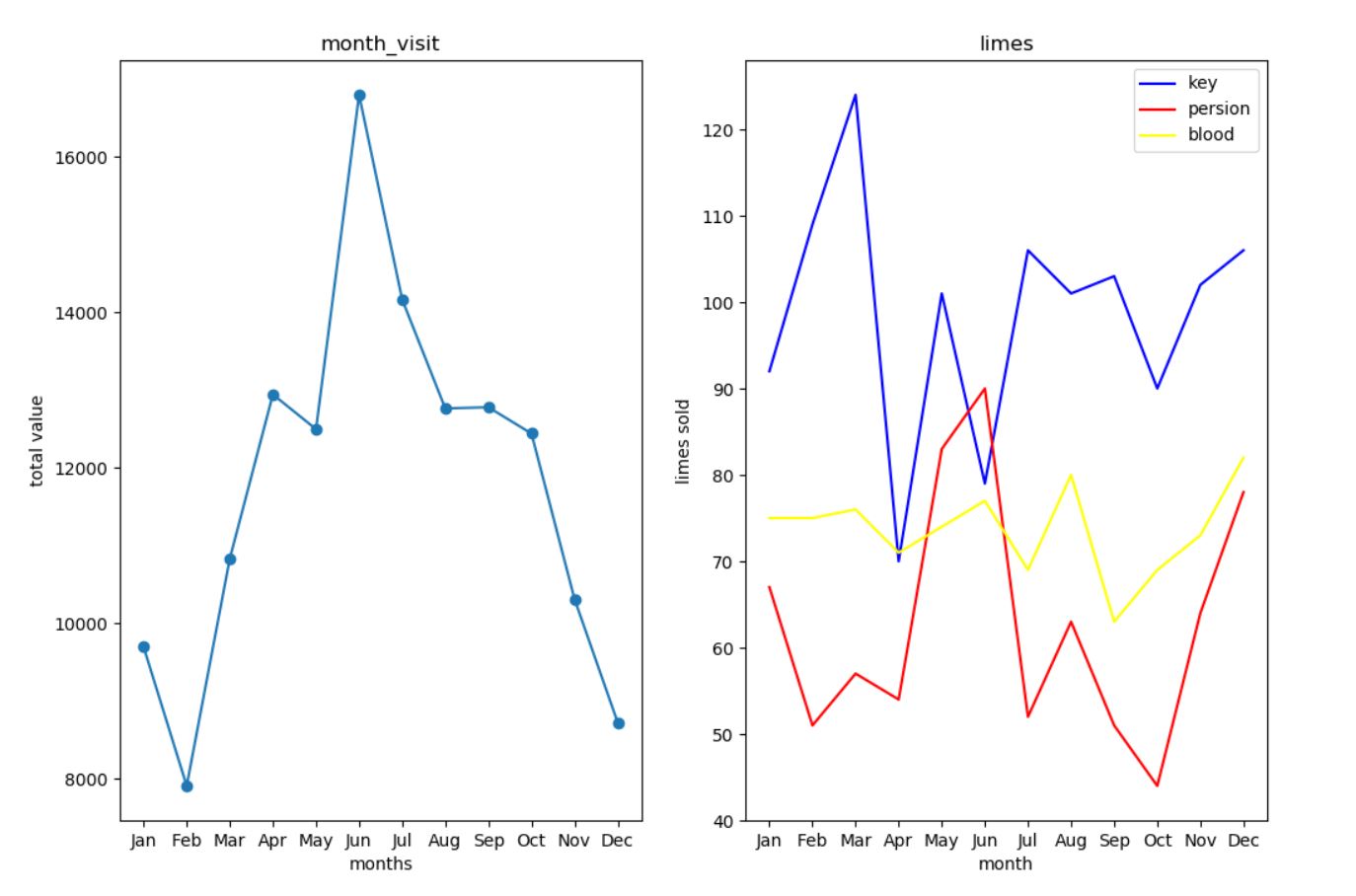 GitHub - jaemoonseok/Data_Visualization