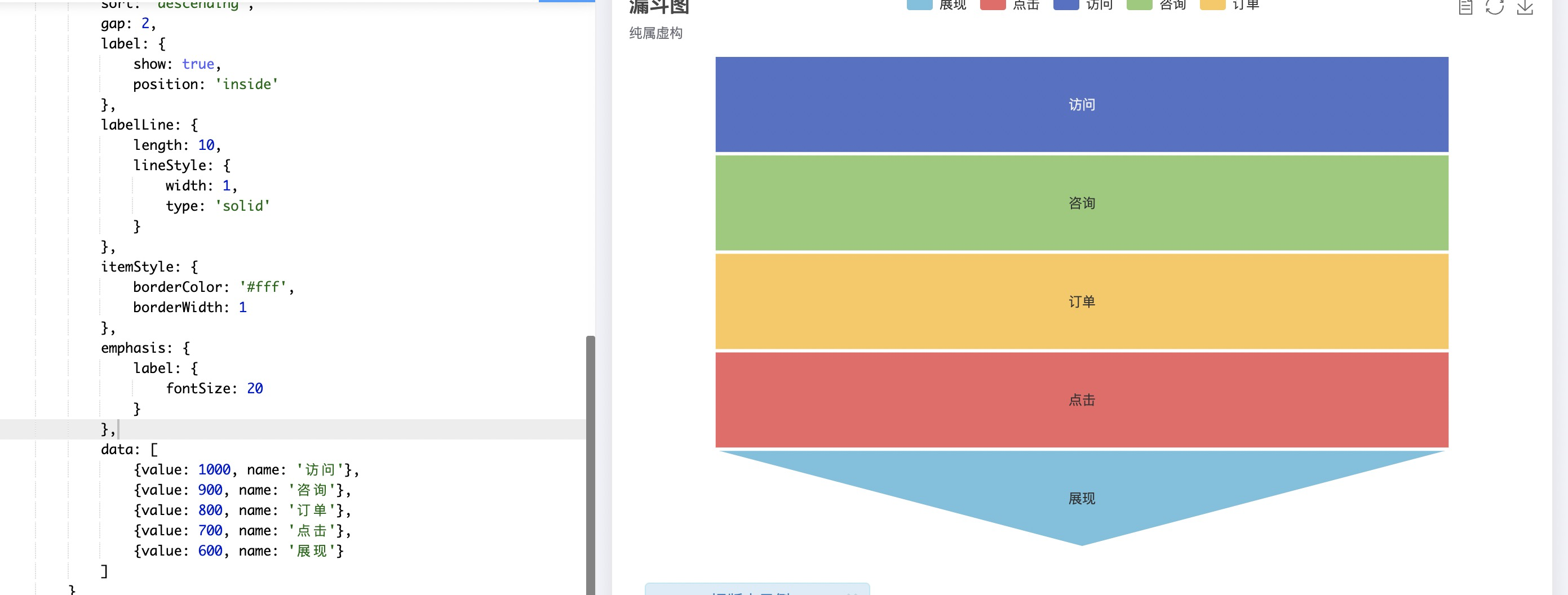 漏斗图每个item平行了，这个应该怎么设置成三角形啊，是bug还是数据的问题。 · Issue #15223 · apache/echarts · GitHub