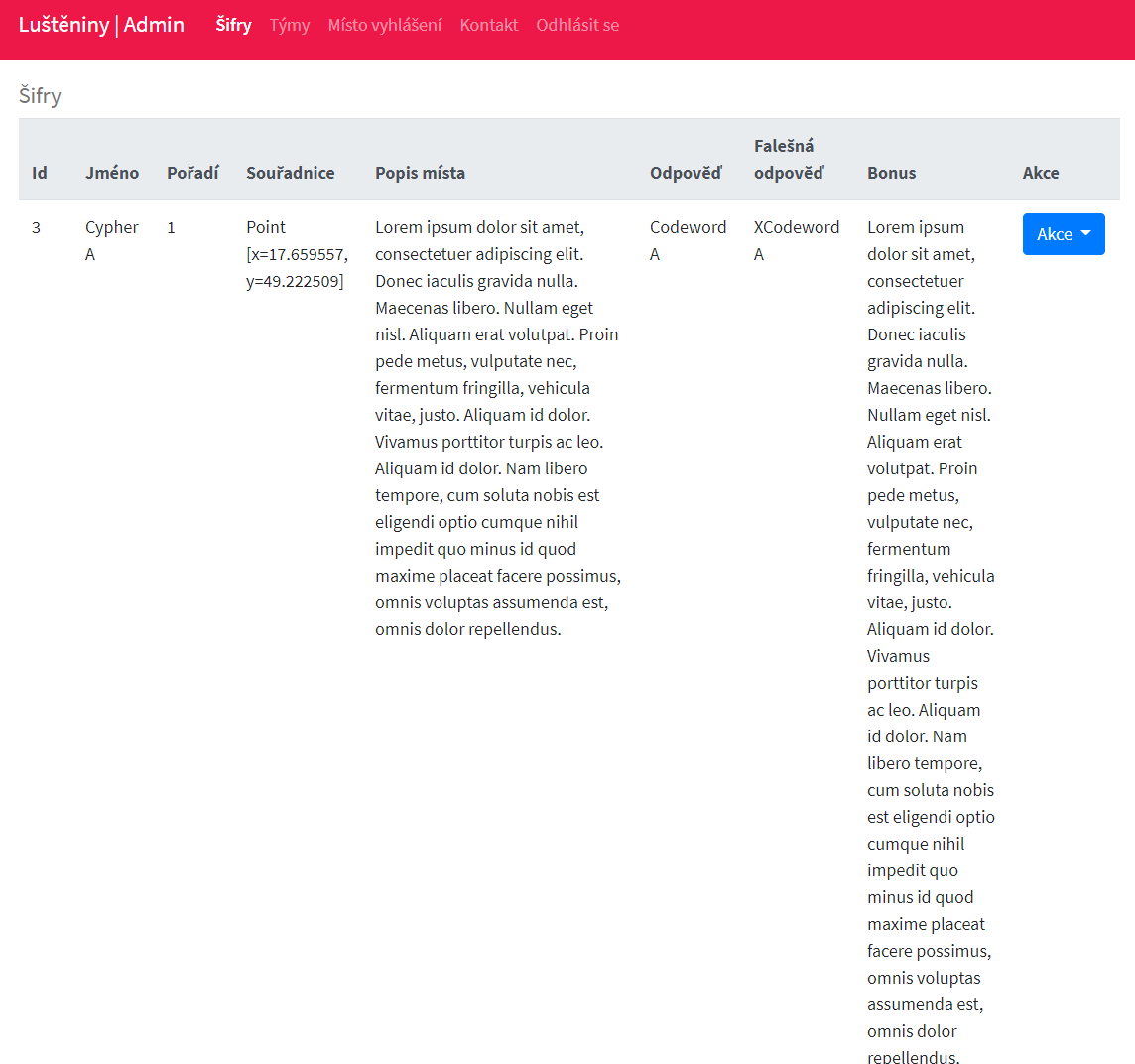 Admin - Omezit text popisu mista a Bonusu v seznamu sifer · Issue #368 · JitkaCNGroup/lentils ...