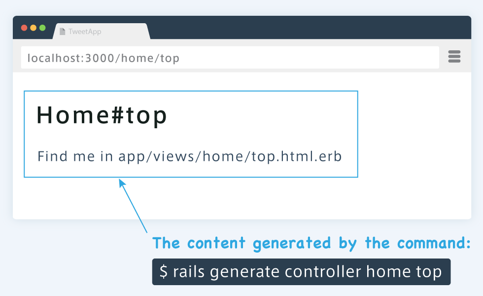 GitHub - Veelsuv/DTS-Kominfo