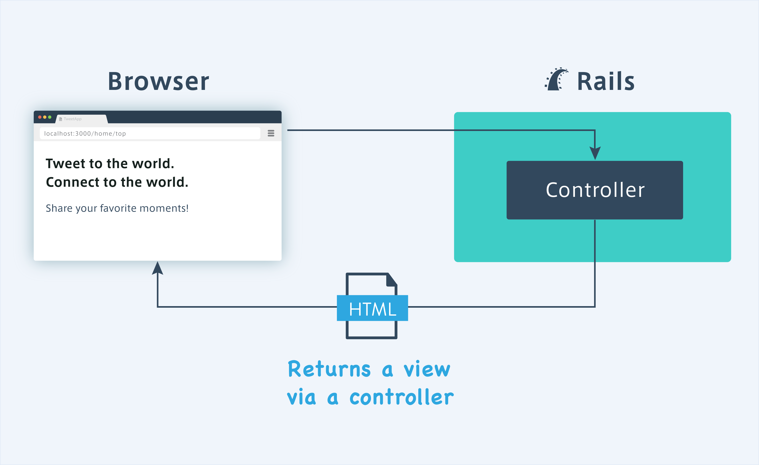 GitHub - Veelsuv/DTS-Kominfo
