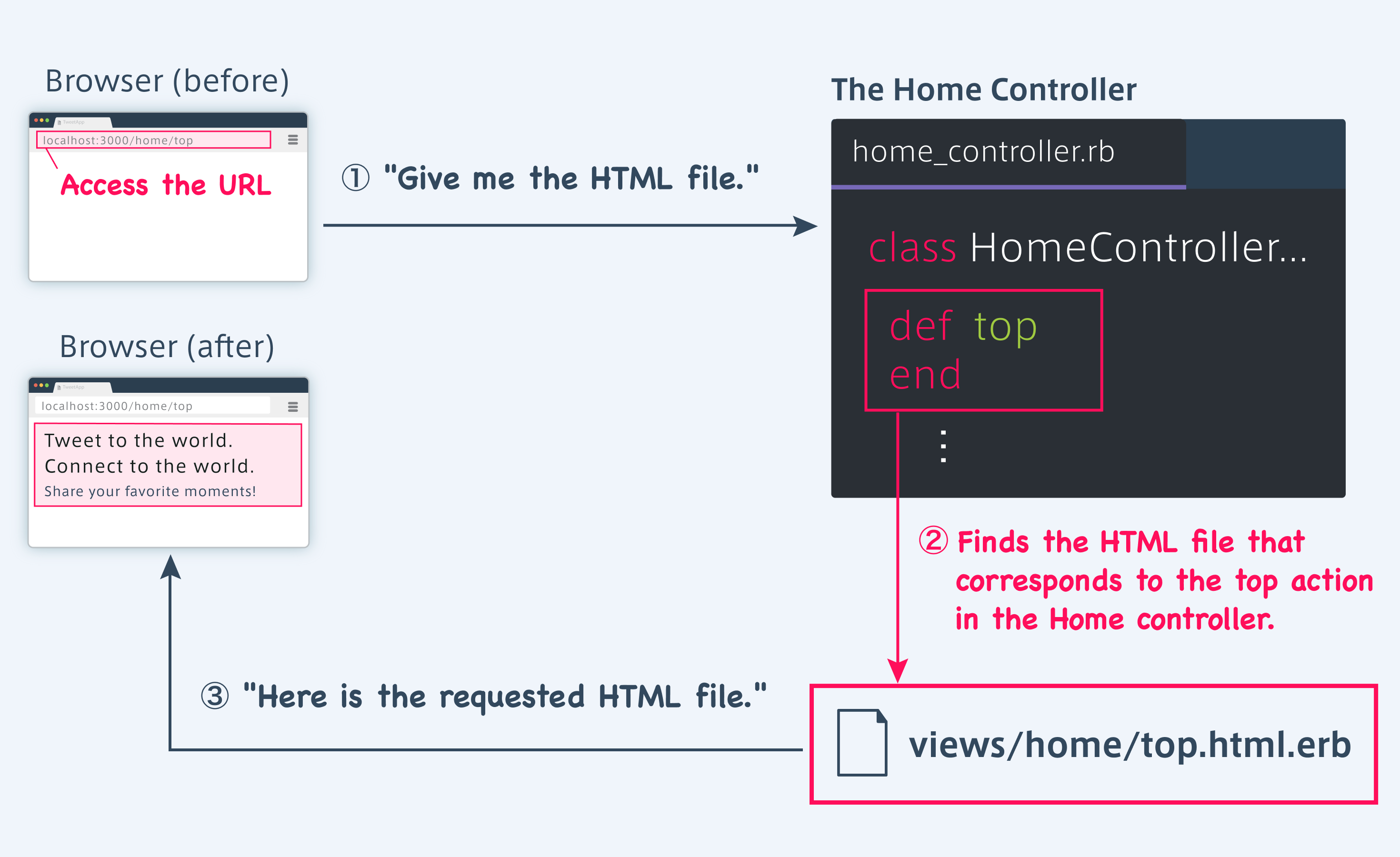 GitHub - Veelsuv/DTS-Kominfo