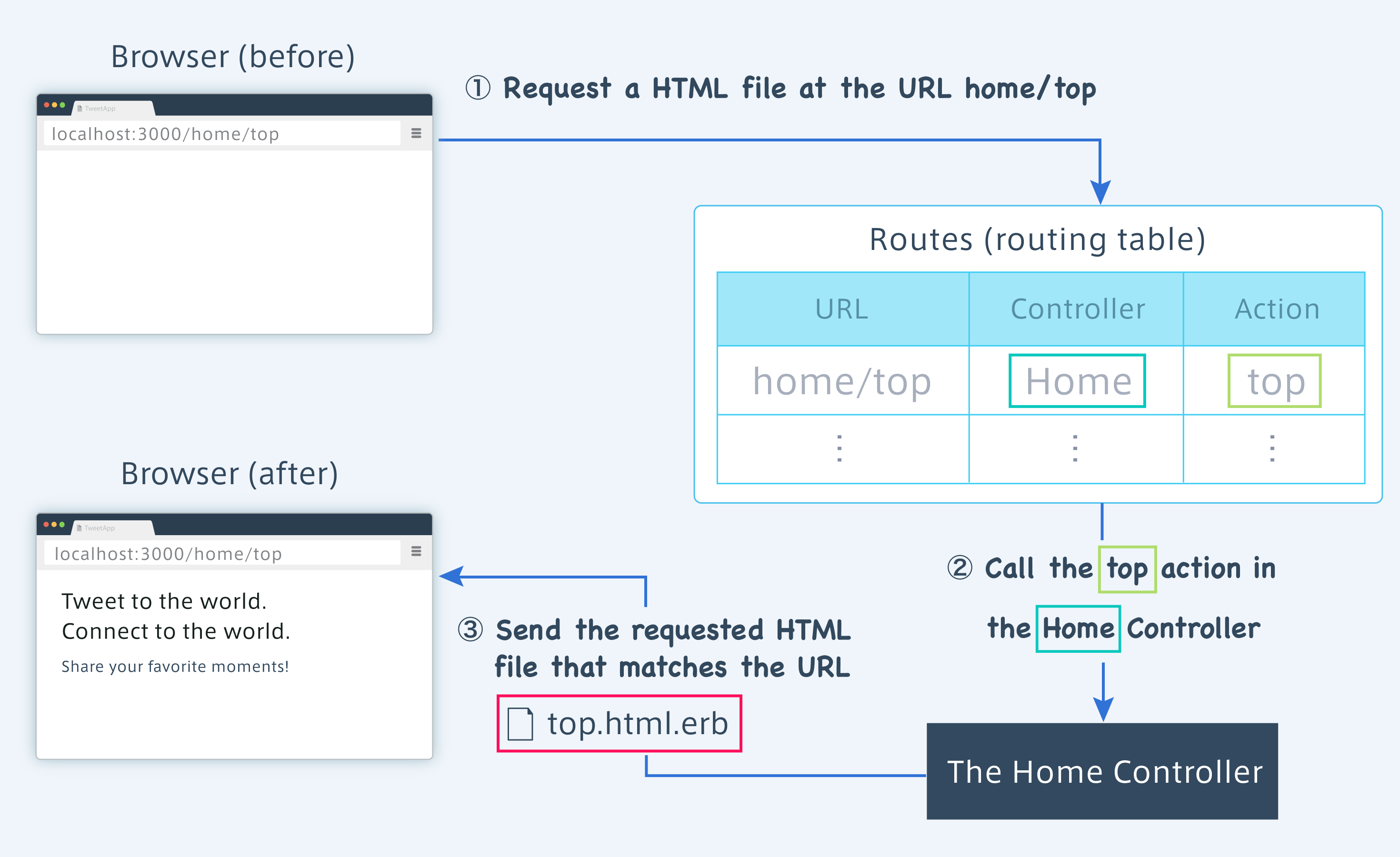 GitHub - Veelsuv/DTS-Kominfo