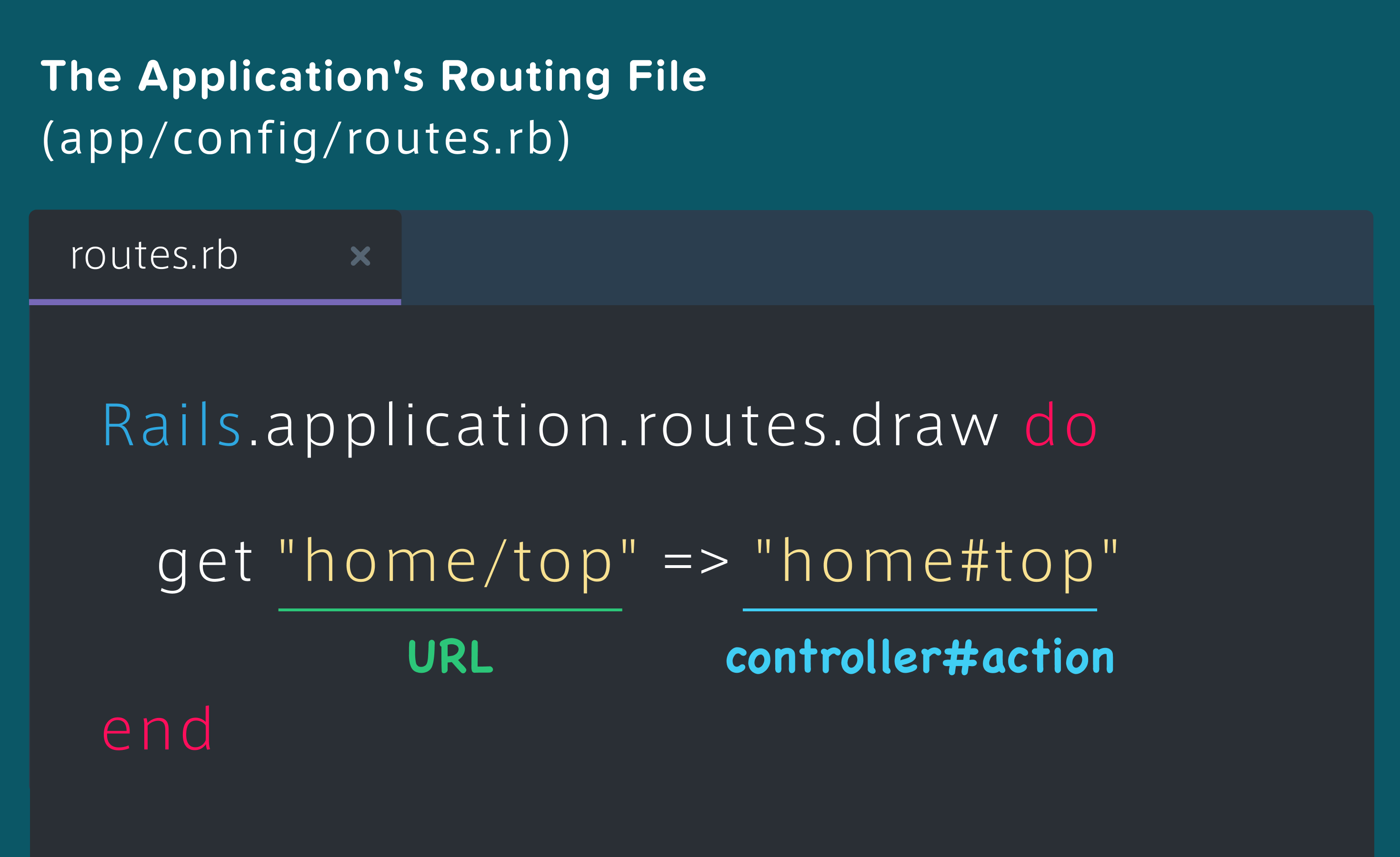GitHub - Veelsuv/DTS-Kominfo