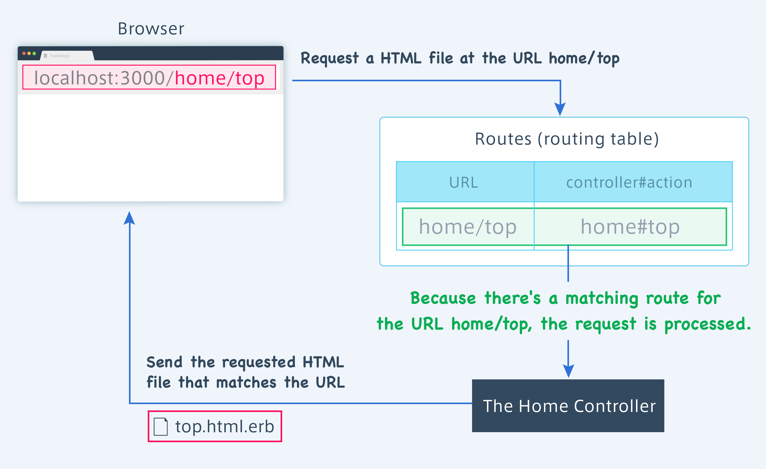 GitHub - Veelsuv/DTS-Kominfo