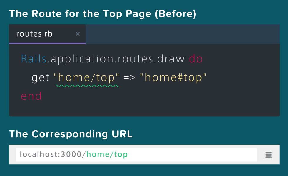 GitHub - Veelsuv/DTS-Kominfo