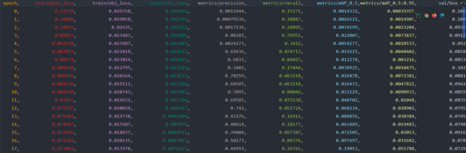 No Results Printed For Each Epoch · Issue 11579 · Ultralyticsyolov5 · Github 