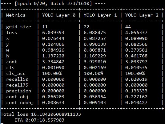 Runtimeerror Reduce Failed To Synchronize Device Side Assert