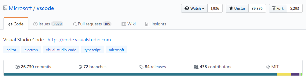 Mit License No Longer Automatically Detected · Issue 4340 · Chakra Core Chakracore · Github