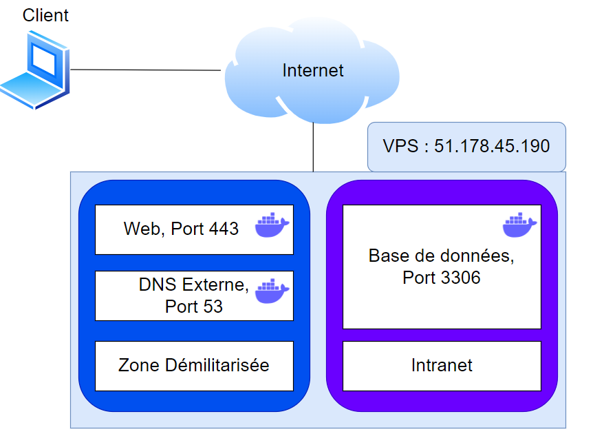 Schéma Réseau de l'entreprise - ArthurSchamroth/Projet-AdminII-2022 GitHub Wiki