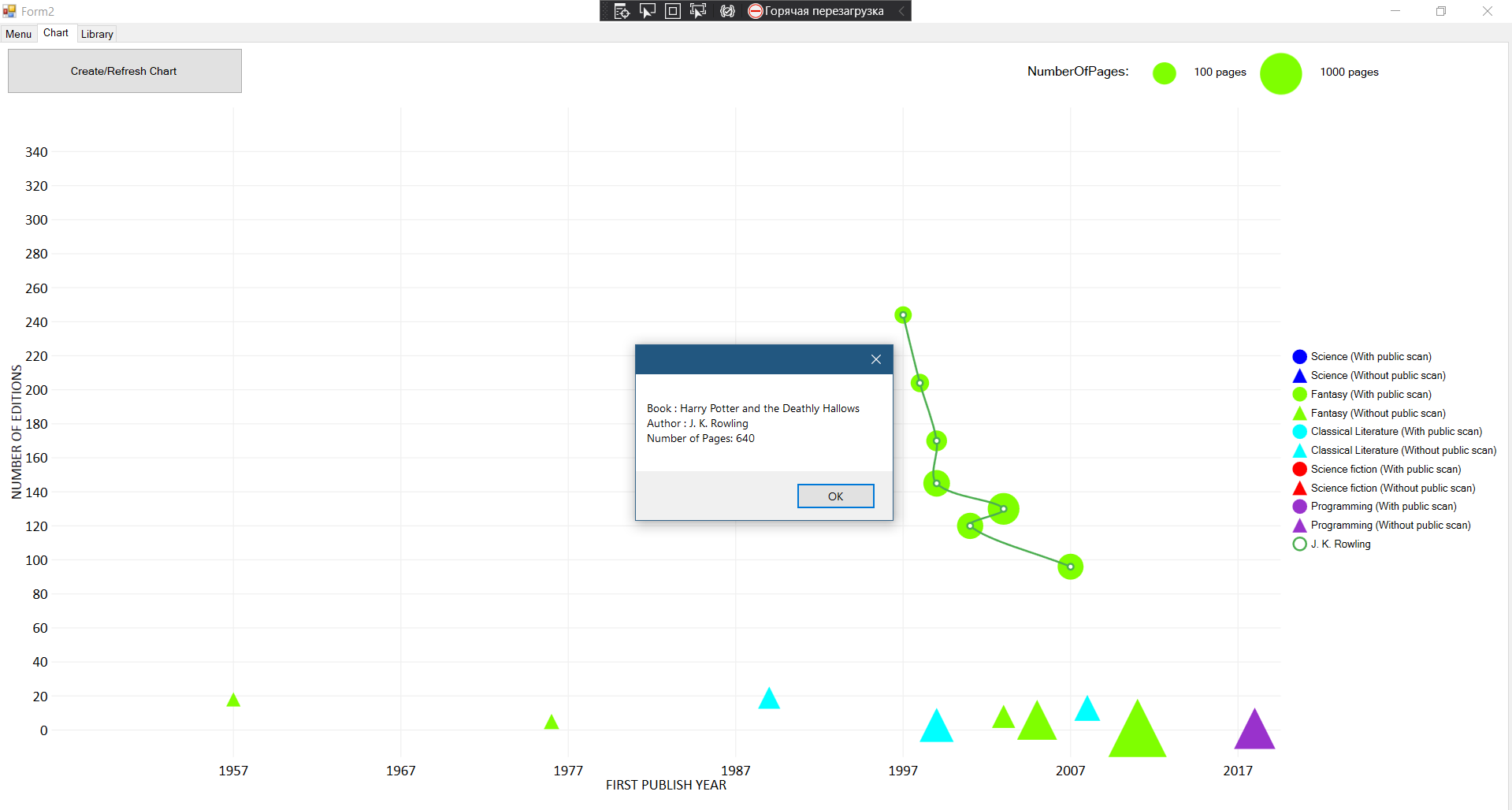 GitHub - arti02/Visualization_of_read_books