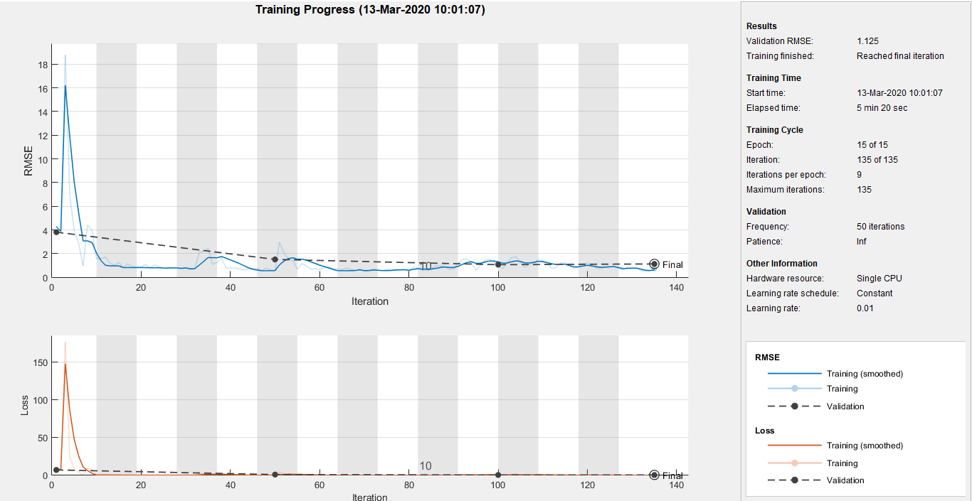 GitHub - hvauchar/Deep-Learning-based-automatic-answer-grading-in ...