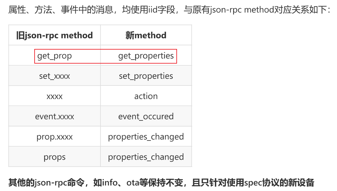 callMethod的具体API文档在哪里呢 · Issue #1300 · MiEcosystem/miot-plugin-sdk · GitHub