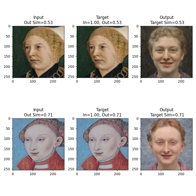 Training the model on own dataset · Issue #119 · eladrich/pixel2style2pixel · GitHub
