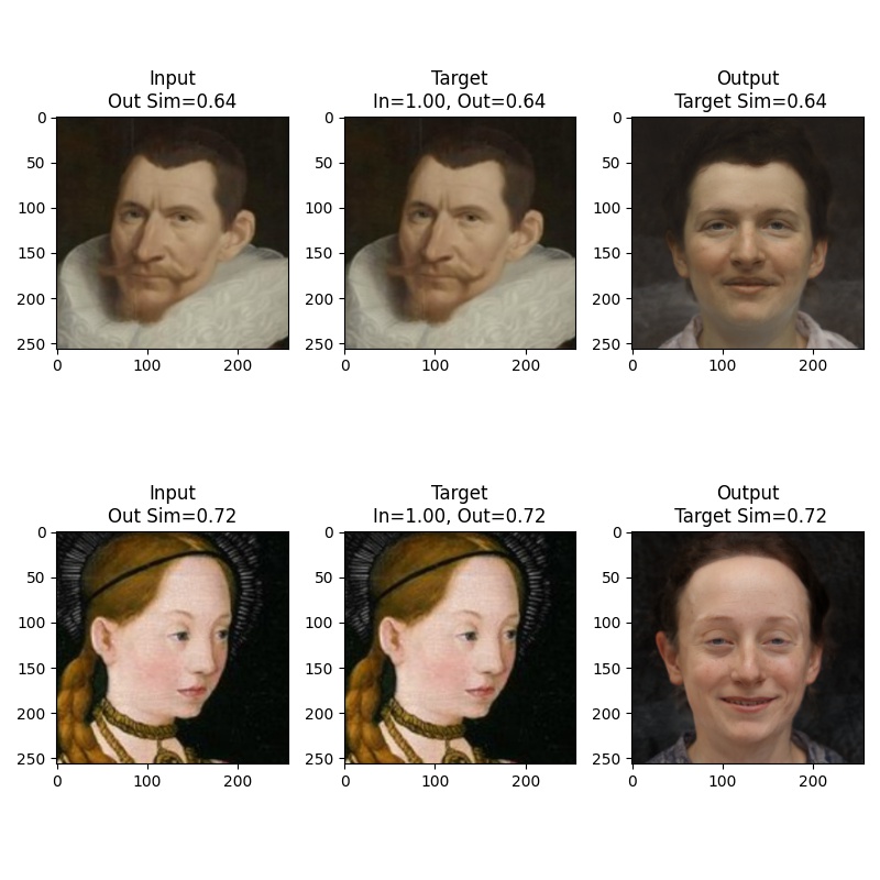 Training the model on own dataset · Issue #119 · eladrich/pixel2style2pixel · GitHub