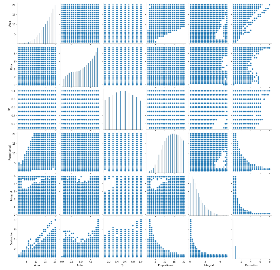 GitHub - HubNeu/PIDWithMachineLearning: This is the result of almost 2 ...