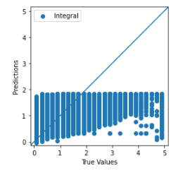 GitHub - HubNeu/PIDWithMachineLearning: This is the result of almost 2 ...
