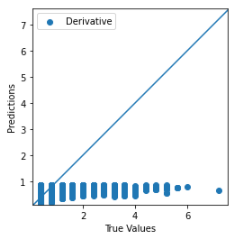 GitHub - HubNeu/PIDWithMachineLearning: This is the result of almost 2 ...